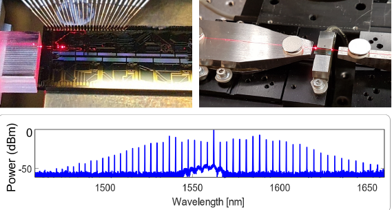 Laser and Frequency combs | Nonlinear Nanophotonics (NLNP)