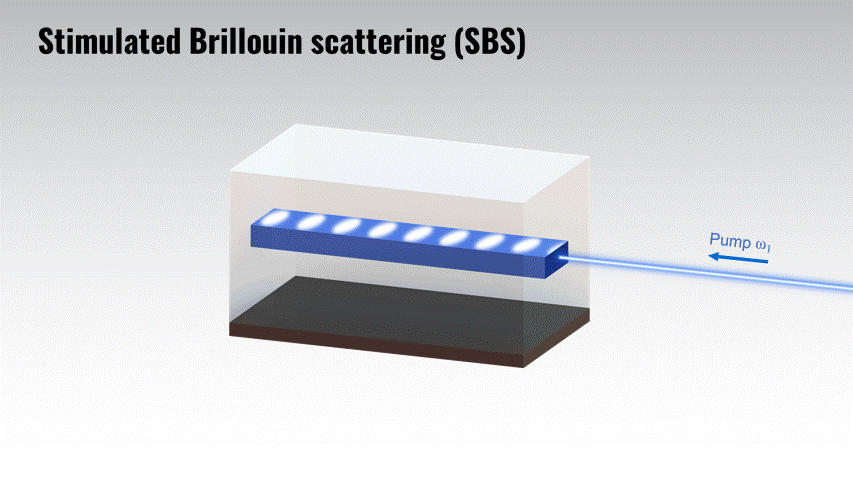 Integrated Brillouin Photonics | Nonlinear Nanophotonics (NLNP)